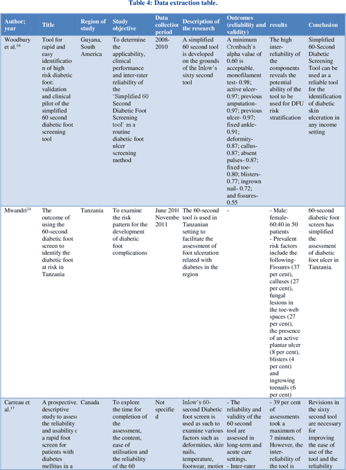 Table 1 from Reliability and credibility analysis of Inlow’s 60 second ...