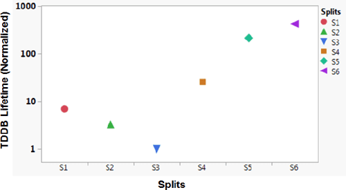 Robust BEOL MIMCAP for Long and Controllable TDDB Lifetime | Semantic ...