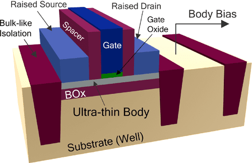[PDF] BSIM—SPICE Models Enable FinFET and UTB IC Designs | Semantic Scholar