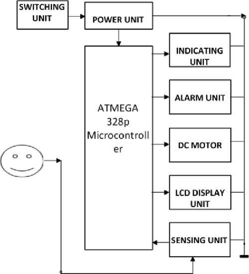 Design and Construction of a Microcontroller-Based Driver Alcohol ...