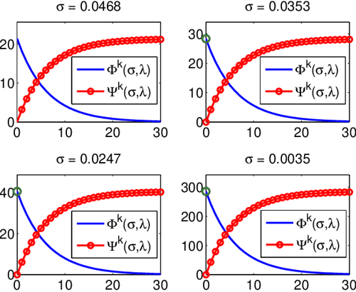 Pdf Air Tools A Matlab Package For Algebraic Iterative Reconstruction Techniques Semantic
