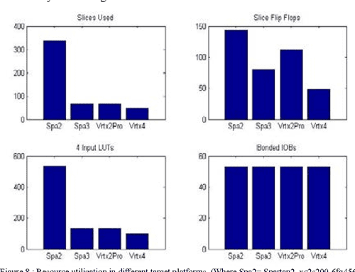 Pdf Fpga Implementation Of Mimo System Using Xilinx System Generator For Efficient Hardware 3462