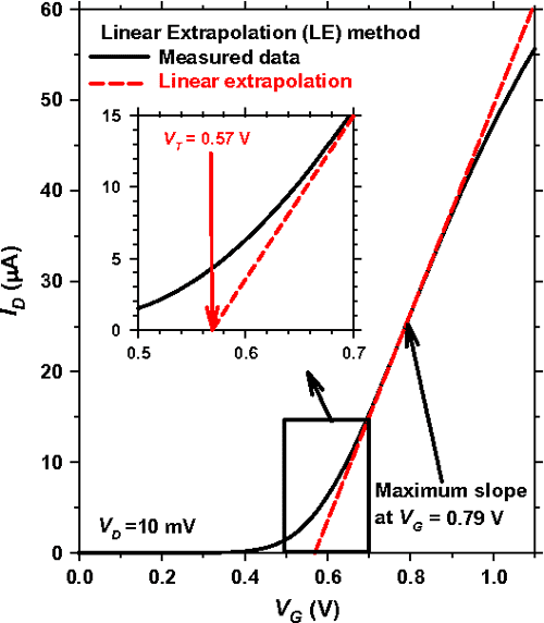 [pdf] Revisiting Mosfet Threshold Voltage Extraction Methods Semantic