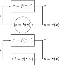 [PDF] Singular Perturbation Methods in Control Theory | Semantic Scholar