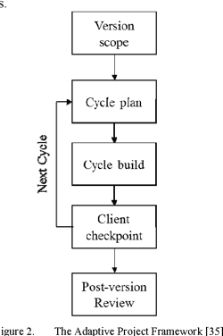Table I from Miniumum viable product creation through adaptive project ...