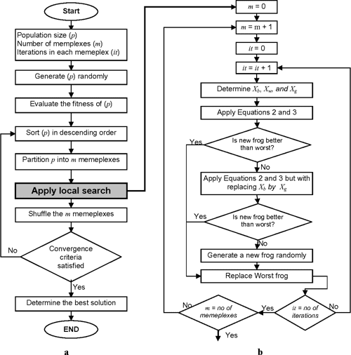 Figure 1 From A Modified Shuffled Frog Leaping Algorithm For Optimizing Bridge Desk Repairs 5038