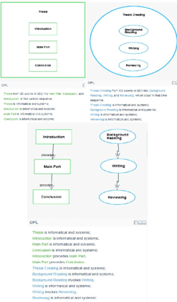 Improving OPM Conceptual Models by Incorporating Design Structure ...
