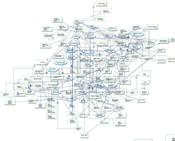 Improving OPM Conceptual Models by Incorporating Design Structure ...