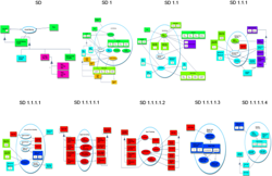 Improving OPM Conceptual Models by Incorporating Design Structure ...