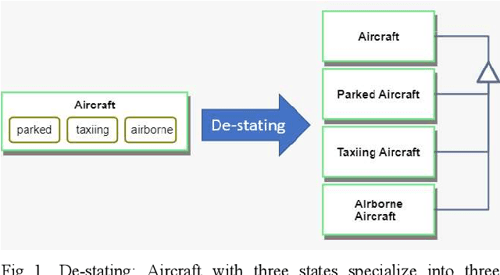 Improving OPM Conceptual Models by Incorporating Design Structure ...