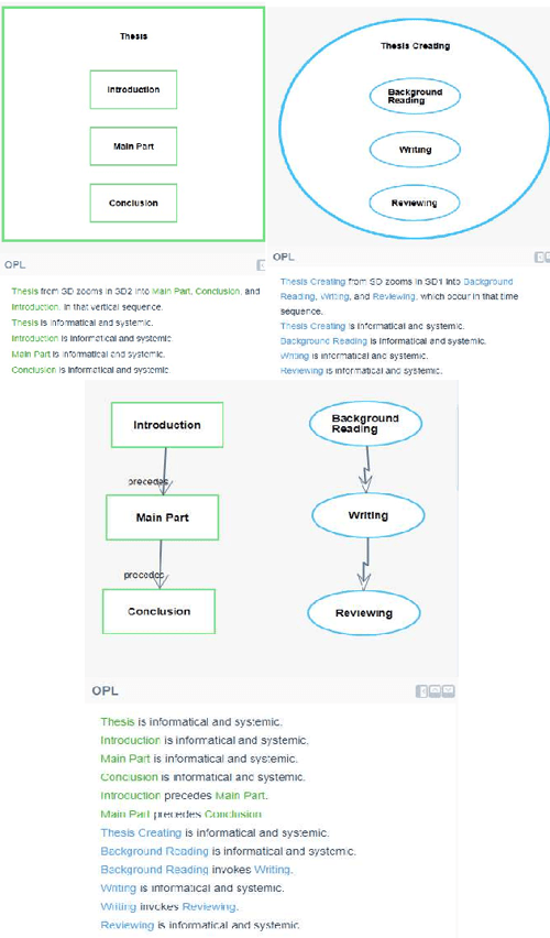 Improving OPM Conceptual Models by Incorporating Design Structure ...