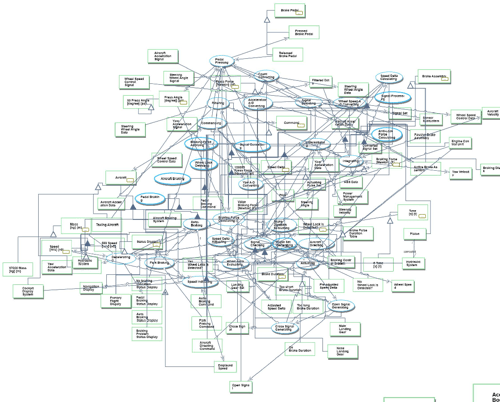 Improving OPM Conceptual Models by Incorporating Design Structure ...