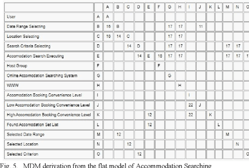 Improving OPM Conceptual Models by Incorporating Design Structure ...