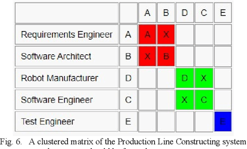 Improving OPM Conceptual Models by Incorporating Design Structure ...