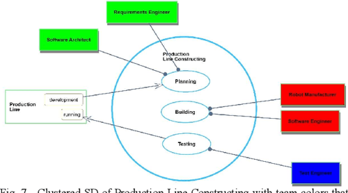 Improving OPM Conceptual Models by Incorporating Design Structure ...