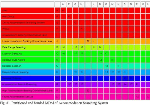 Improving OPM Conceptual Models by Incorporating Design Structure ...