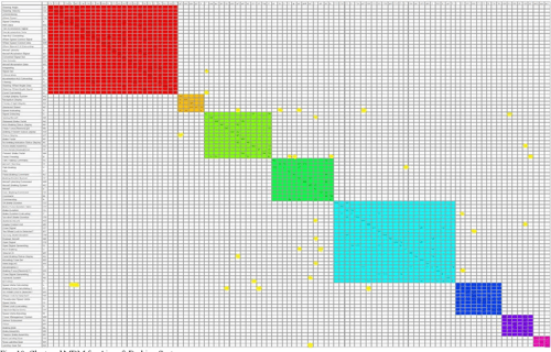 Improving OPM Conceptual Models by Incorporating Design Structure ...