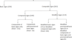 Figure 1 from Indus Script: A Study of its Sign Design | Semantic Scholar