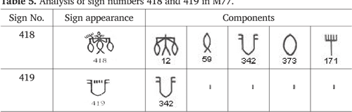 Figure 1 from Indus Script: A Study of its Sign Design | Semantic Scholar