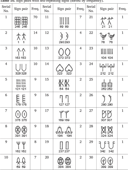 Figure 1 from Indus Script: A Study of its Sign Design | Semantic Scholar