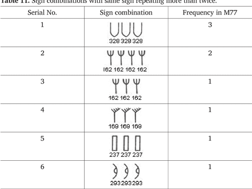 Figure 1 from Indus Script: A Study of its Sign Design | Semantic Scholar
