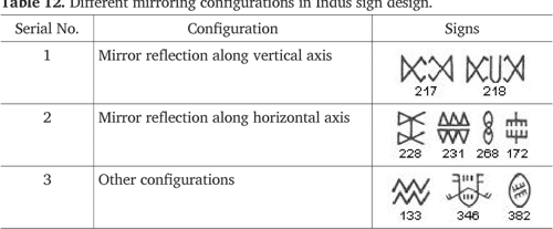 Figure 1 from Indus Script: A Study of its Sign Design | Semantic Scholar