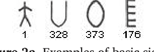 Figure 1 from Indus Script: A Study of its Sign Design | Semantic Scholar