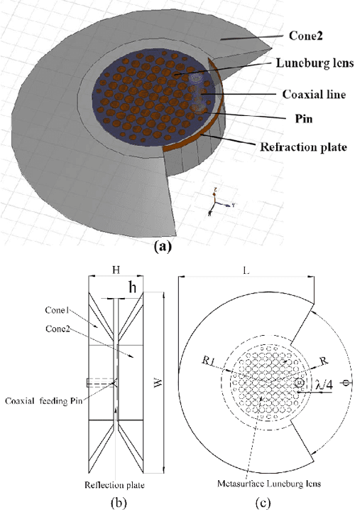 Figure 3 from Design of a metasurface Luneburg lens antenna with flared ...