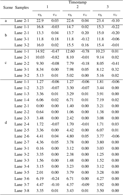 Figure 1 from Graph-Based Spatial-Temporal Convolutional Network for Vehicle Trajectory ...