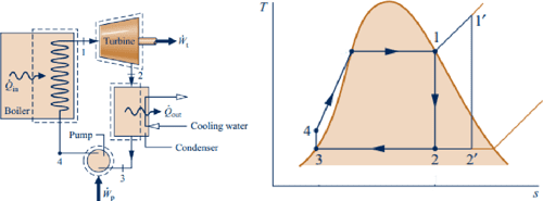 Figure 1 from Design rules for steam condensate systems | Semantic Scholar