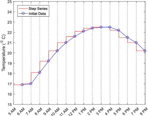 Matlab Simscape Model Of An Alkaline Electrolyser And Its Simulation