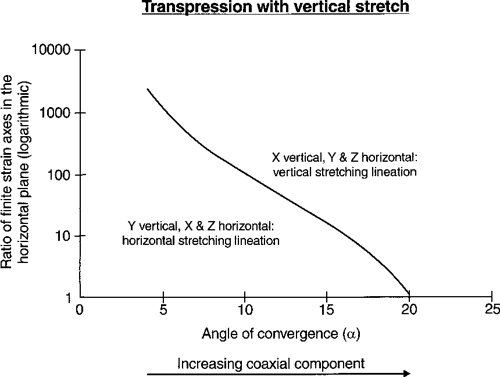 [PDF] Transpression and transtension zones | Semantic Scholar