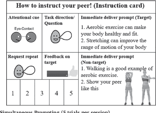 Table 1 from Response Prompting as an ABA-Based Instructional Approach ...