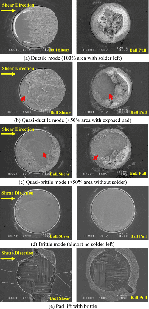 [PDF] High-Speed Solder Ball Shear and Pull Tests vs. Board Level ...