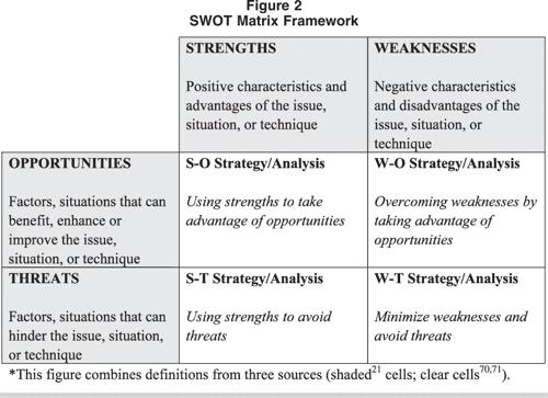 [PDF] Using a SWOT Analysis to Inform Healthy Eating and Physical ...