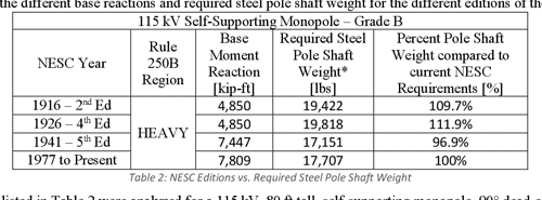 Figure 11 from The History and Accuracy of NESC Rule 250B | Semantic ...