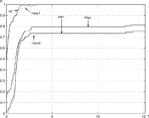 [pdf] A Descent Modified Polak Ribière Polyak Conjugate Gradient Method And Its Global
