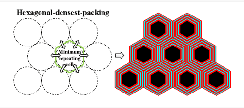 Design and Simulation of Deep Trench Capacitor on High-Performance ...