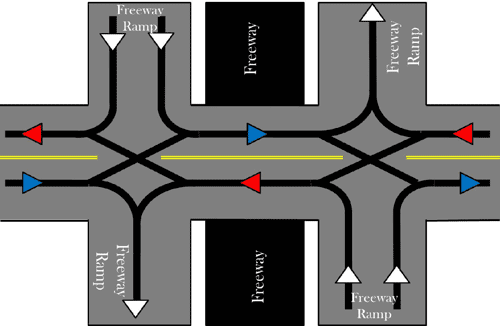 Double crossover diamond interchange with frontage roads | Semantic Scholar