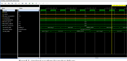 Table 31 From Design And Implementation Of Fpga Based Vending Machine