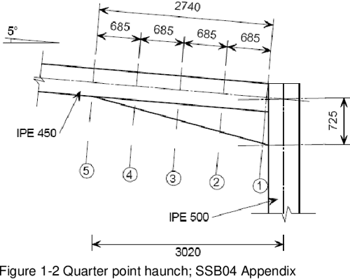 Figure 1-2 from Design of haunched connections in steel orthogonal ...