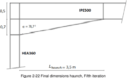 Figure 1-2 from Design of haunched connections in steel orthogonal ...