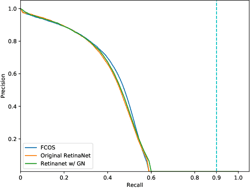 [PDF] FCOS: Fully Convolutional One-Stage Object Detection | Semantic ...