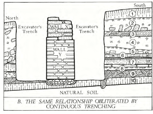 [PDF] Principles of archaeological stratigraphy | Semantic Scholar