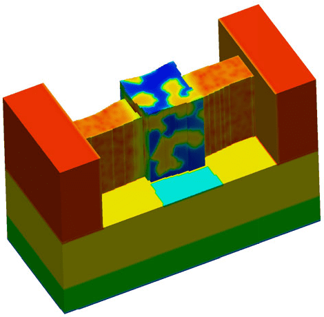 Figure 1.1 from Design and Simulation of Deep Nanometer SRAM Cells ...