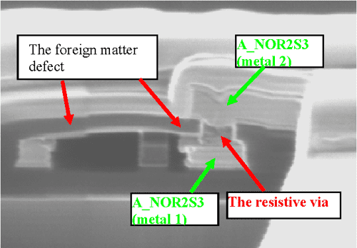 Defect localization using photon emission microscopy analysis with the ...