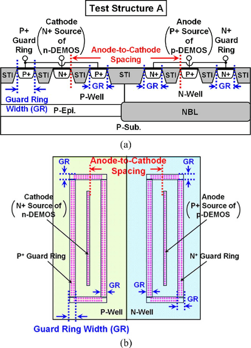 Figure 17 from Dependence of Device Structures on Latchup Immunity in a ...