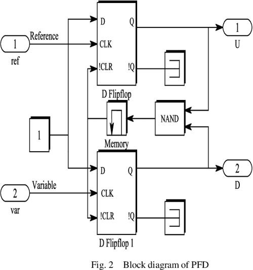 Figure 2 from A Review Paper on Design of Positive Edge Triggered D ...
