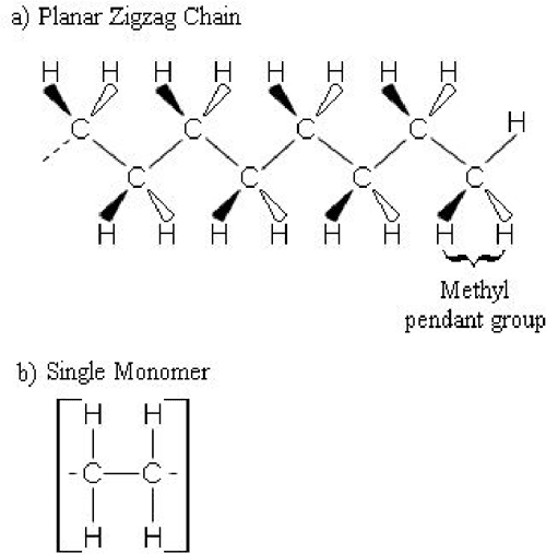 Figure 1.1 from Hopping Conductivity and Charge Transport in Low ...