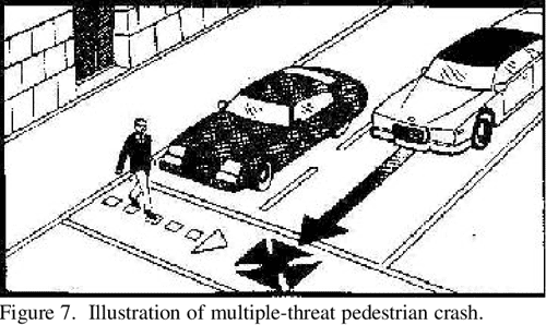 Figure 12 from Safety effects of marked vs unmarked crosswalks at ...